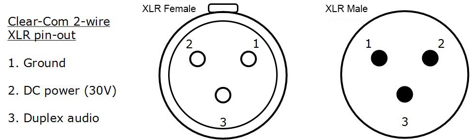 Interconnection: Solidcom C1 & Clearcom 702 – Hollyland Technology